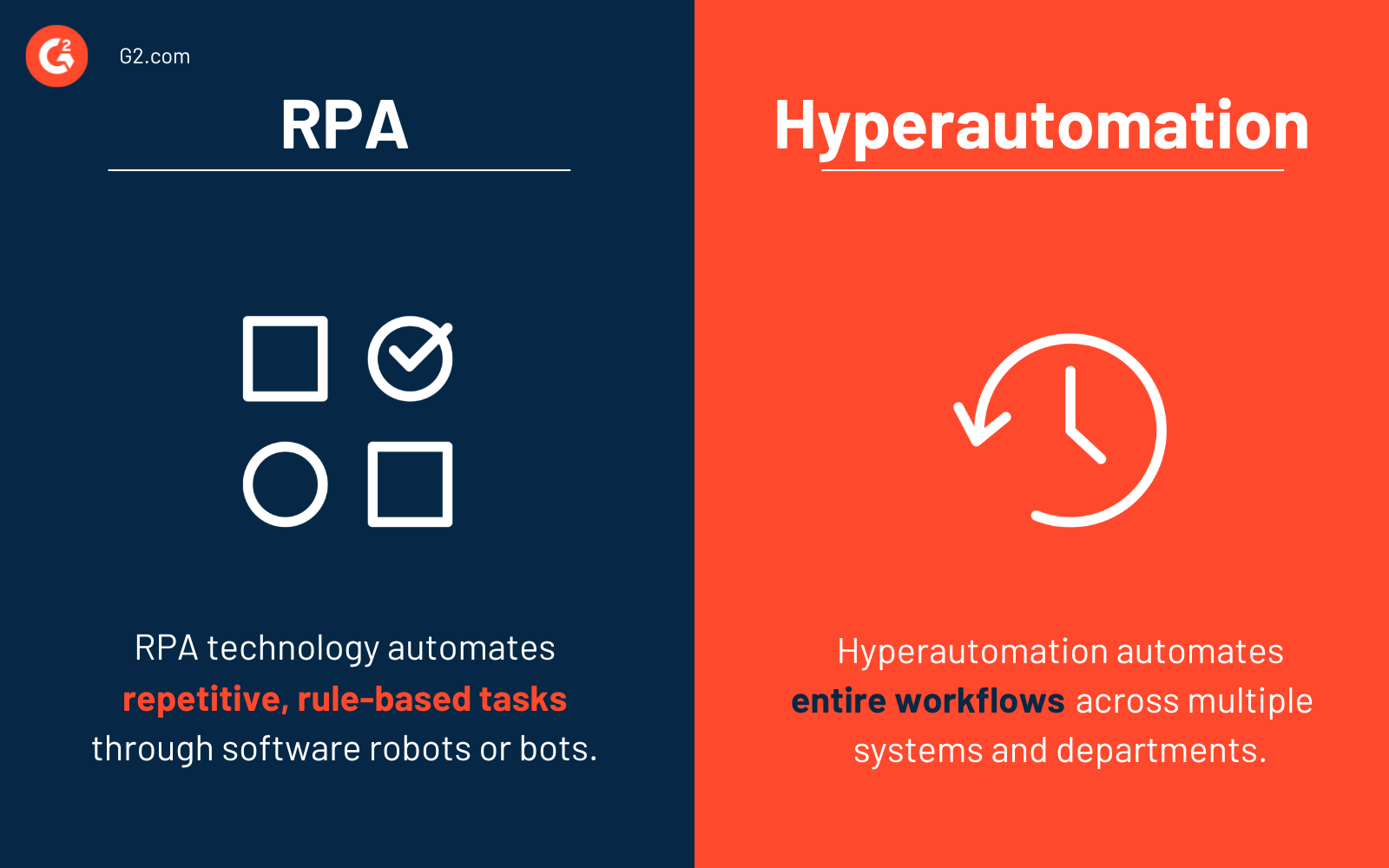 RPA vs. Hyperautomation: Automation in Enterprise Workflows