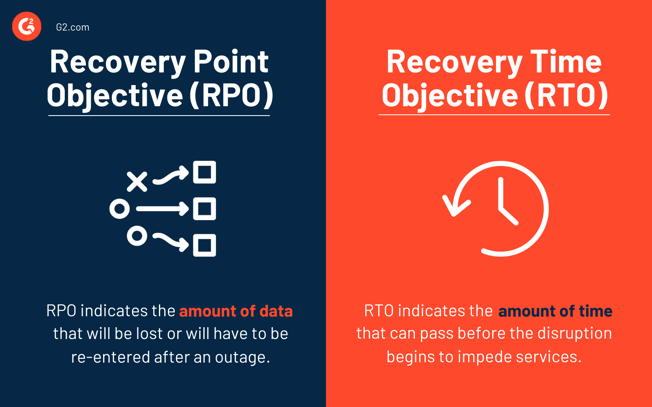 Recovery Point Objective: A Critical Element of Data Recovery