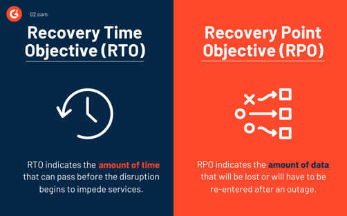 Why Your Business Needs Recovery Time Objective to Survive