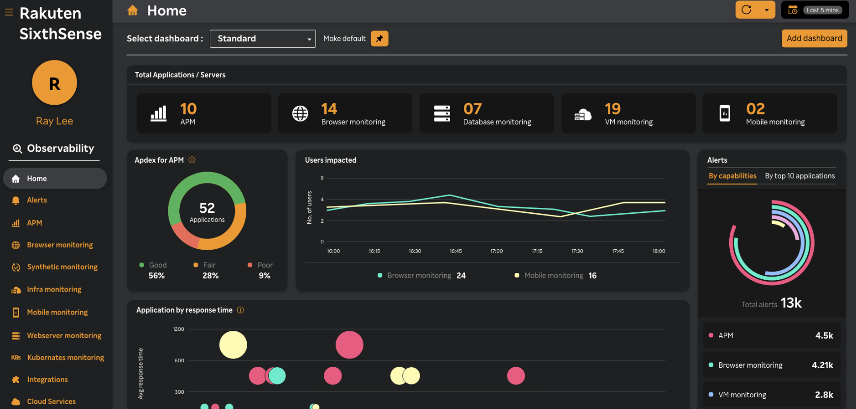 My 7 Picks for Best Application Performance Monitoring Tools