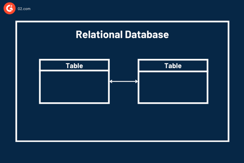 What Is a Relational Database? How Does RDBMS Organize Data