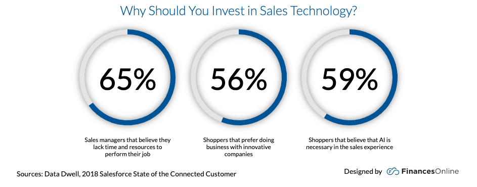 SMB Sales: Guide To Achieve B2B Marketing Growth