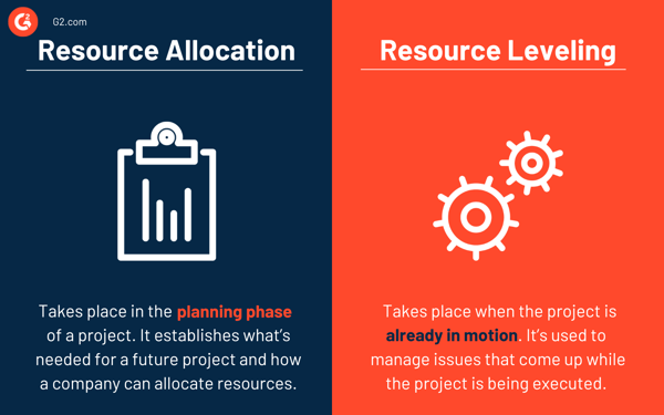 Resource Allocation | Technology Glossary Definitions | G2