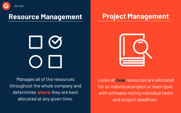 Resource Management | Technology Glossary Definitions | G2