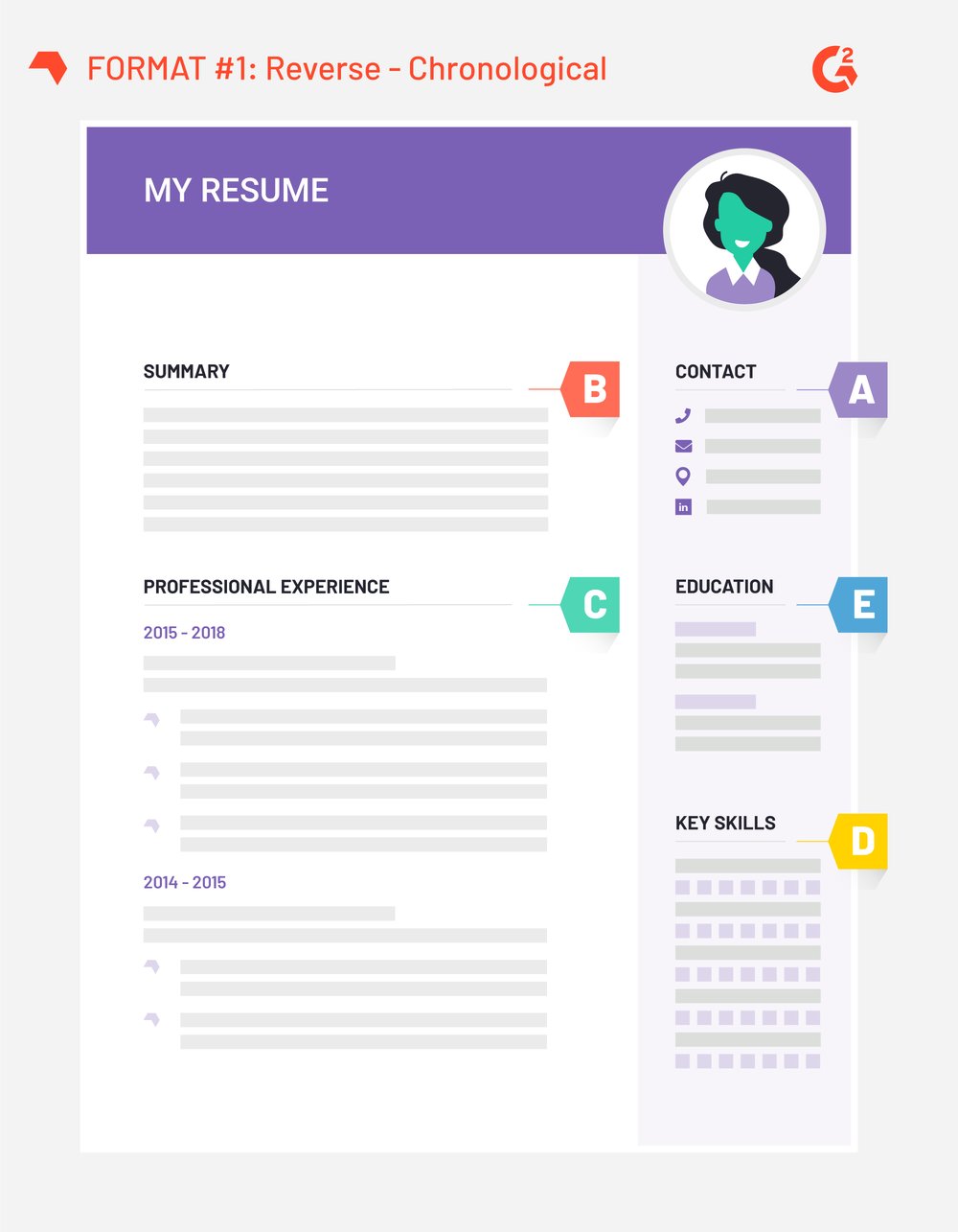 How to Write a Resume That Communicates Your Skills