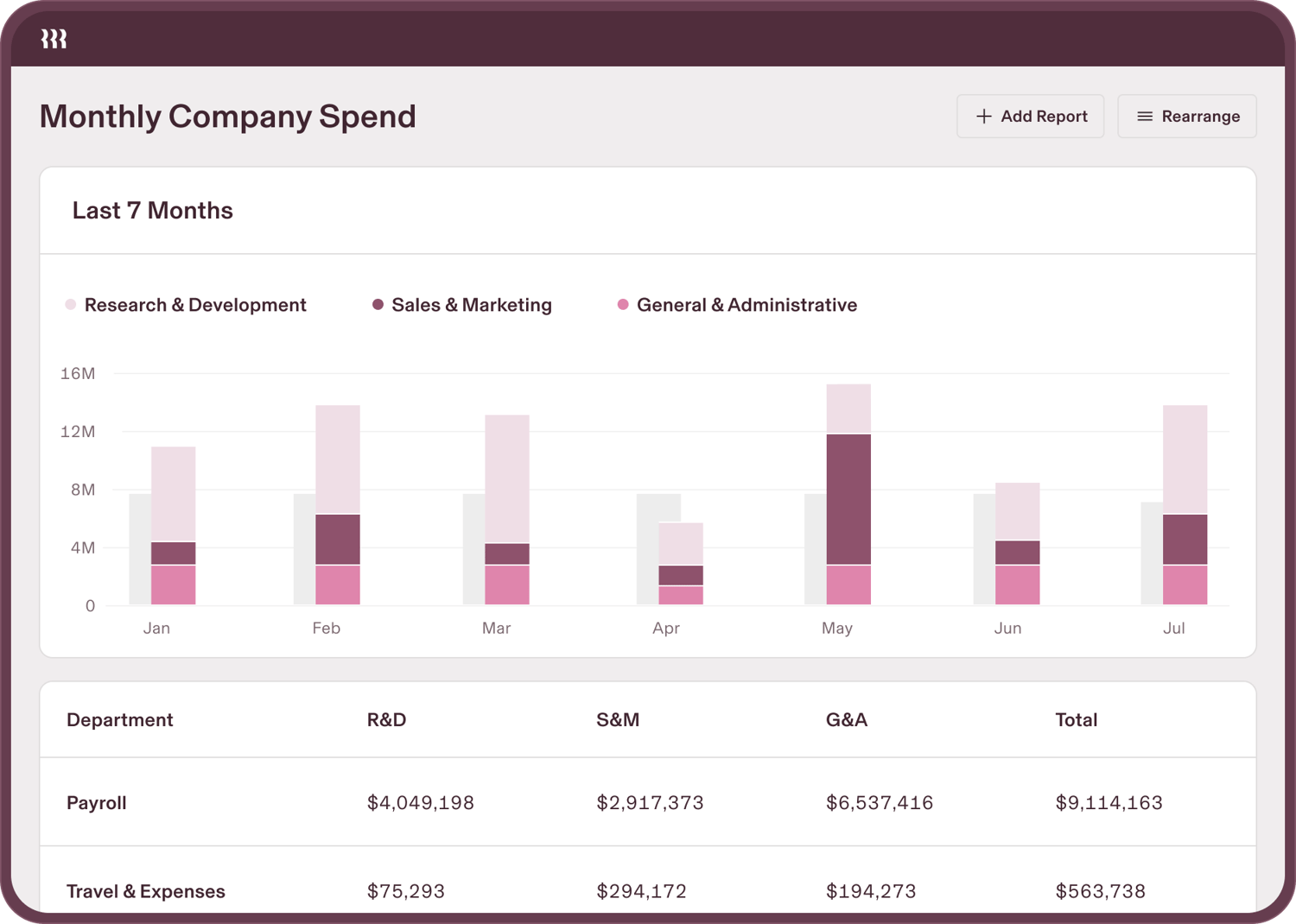 My 7 Picks for the Best Spend Management Software