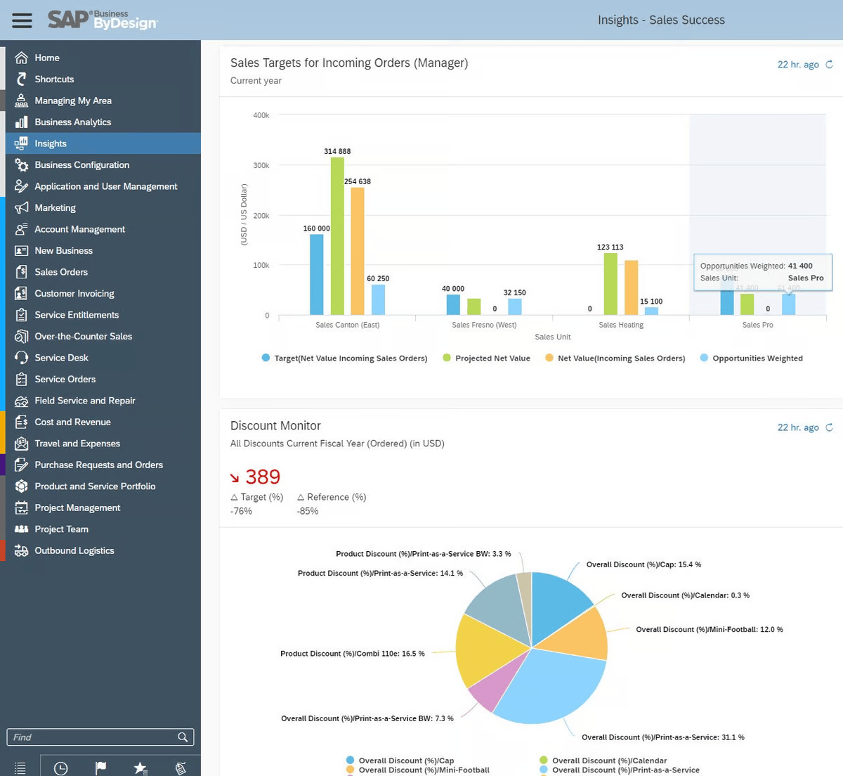 I Evaluated the 10 Best ERP Systems for 2025
