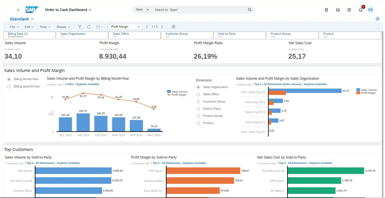 I Analyzed G2 Reviews to Find the Best Purchasing Software