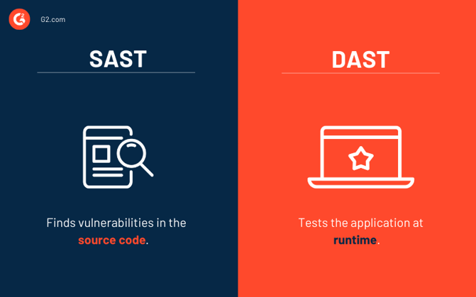 What Is SAST? How It Helps Develop Secure Applications