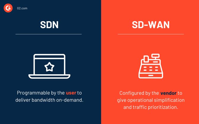 A Complete Guide to Software-Defined Networking