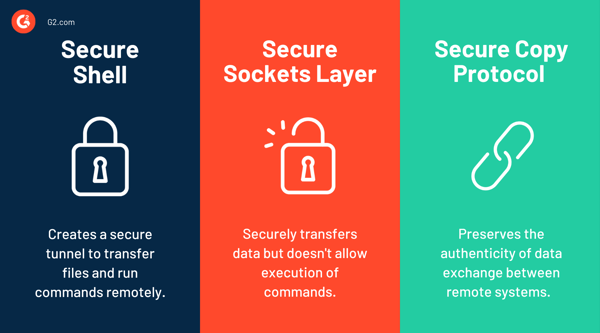 What Is SSH? Key to Improving Remote Access Security