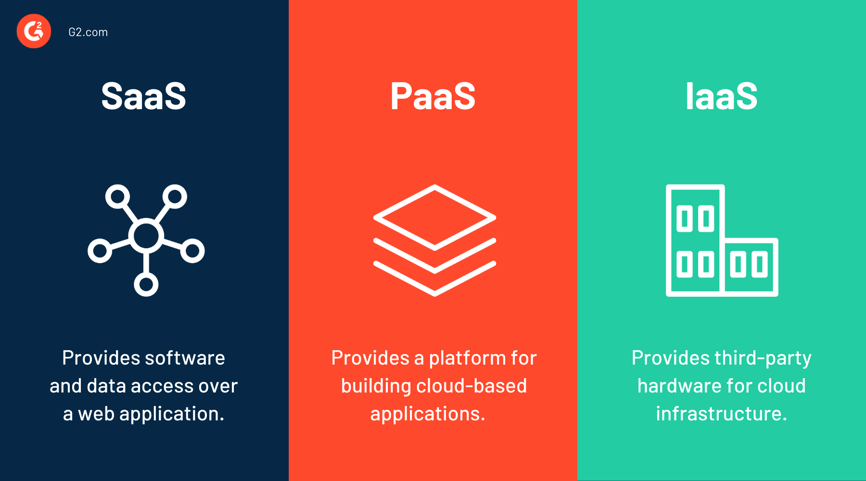 What is SaaS? What You Need to Know for Future Success