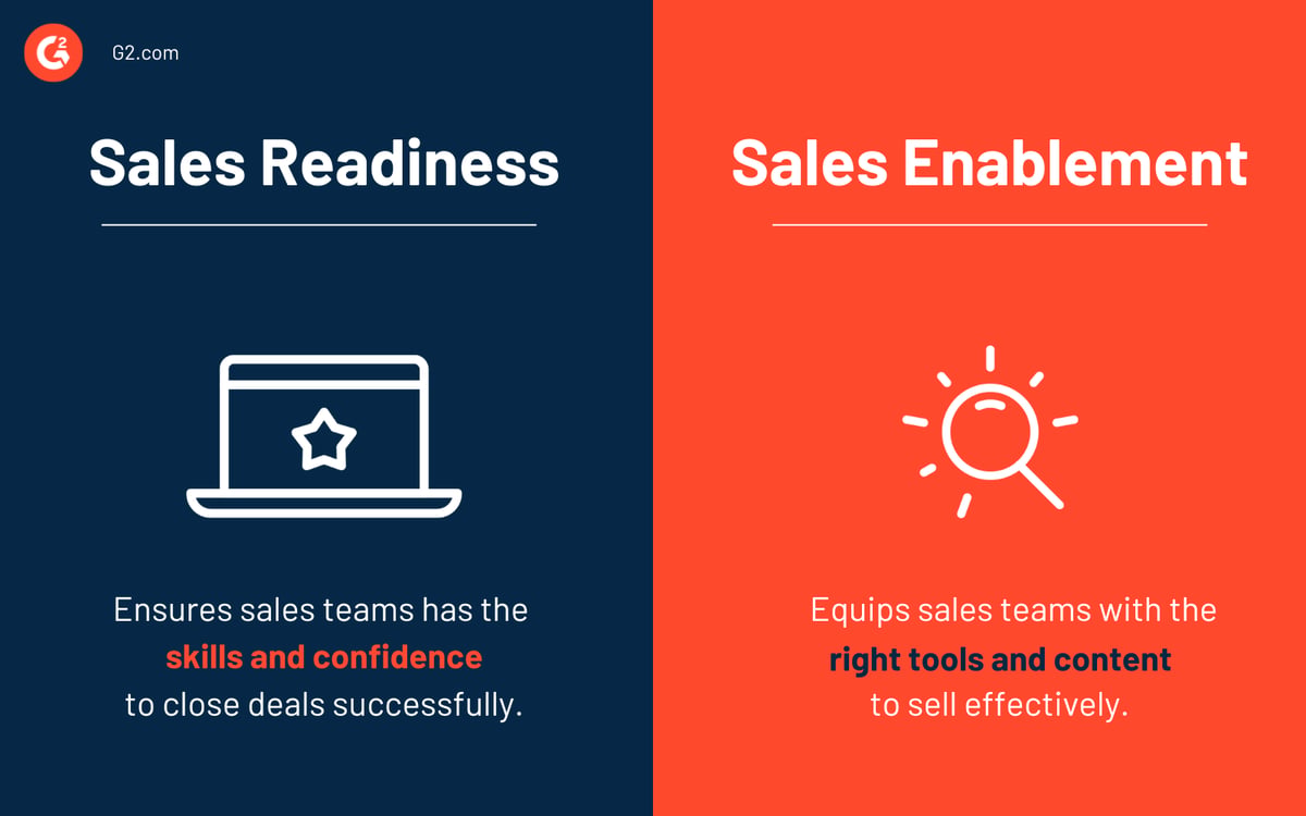 What Is Sales Readiness? How to Drive Serious Revenue Impact