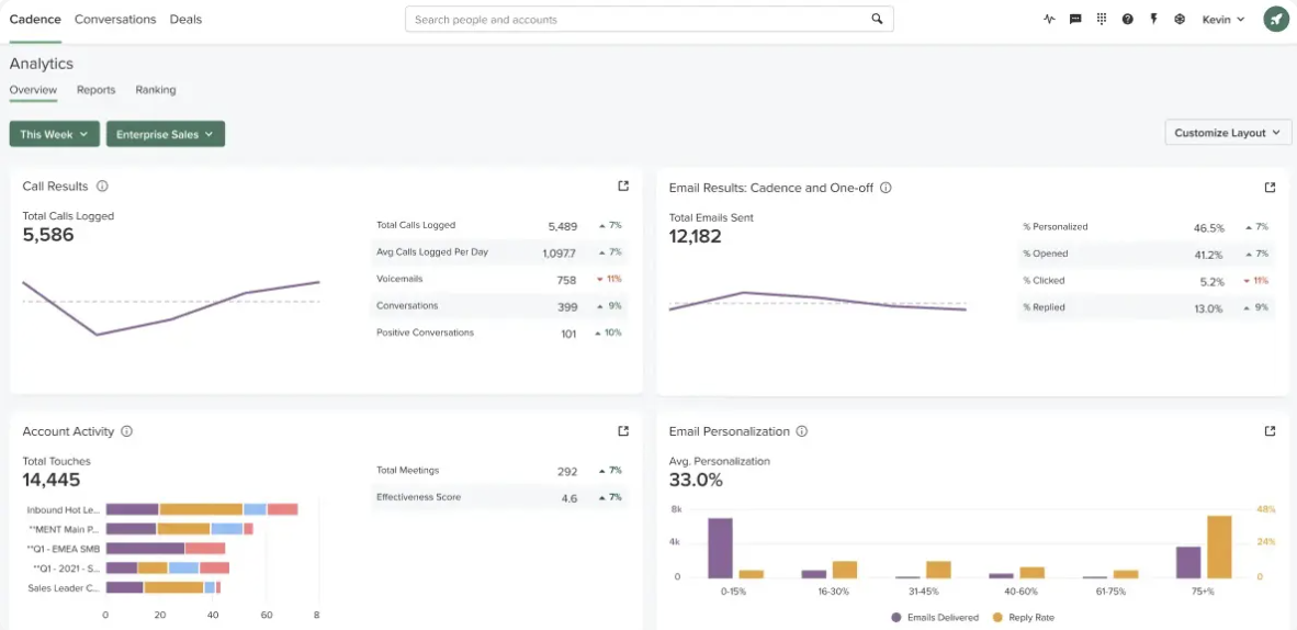 9 Sales Performance Tools for 2026: My Picks