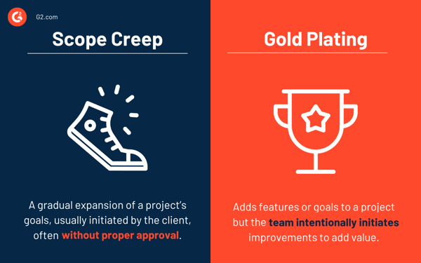 Scope Creep | Technology Glossary Definitions | G2