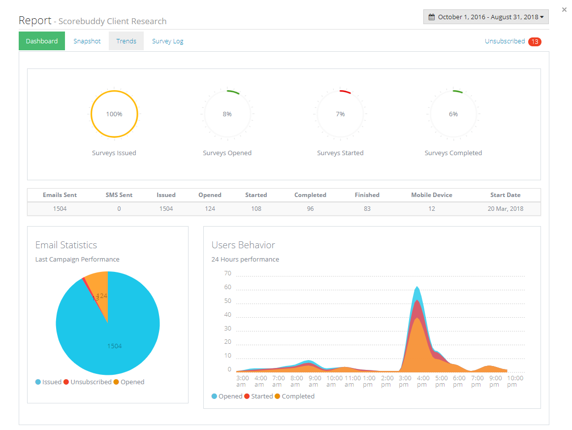 5 Best Contact Center Quality Assurance Software I Trust