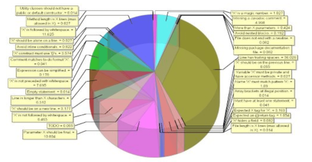 How to Simplify Data Visualization (+3 Tips for Data Scientists)