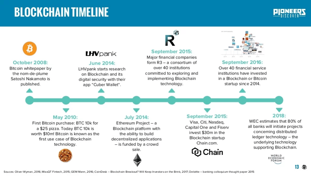 Blockchain Security: Trends, Predictions, and the Future