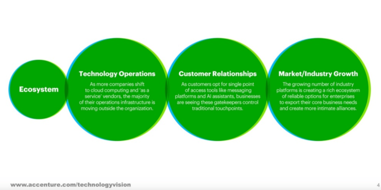 Digital Platform Trends: The Digital Ecosystem