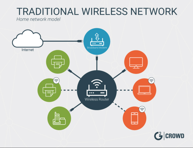 What Is a Mesh Network? (+Impact, Examples, and Predictions)