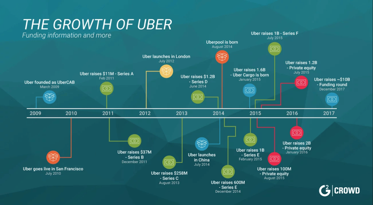 Digital Platform Trends in 2018: Evolution of Business Models