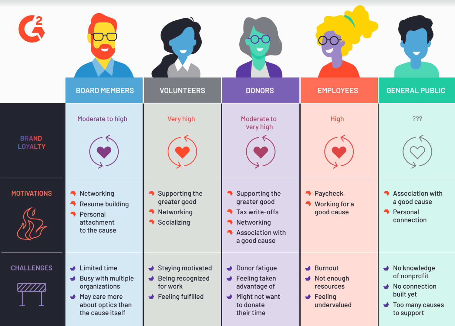 What is Nonprofit Marketing? 8 Ways to Boost Online Efforts