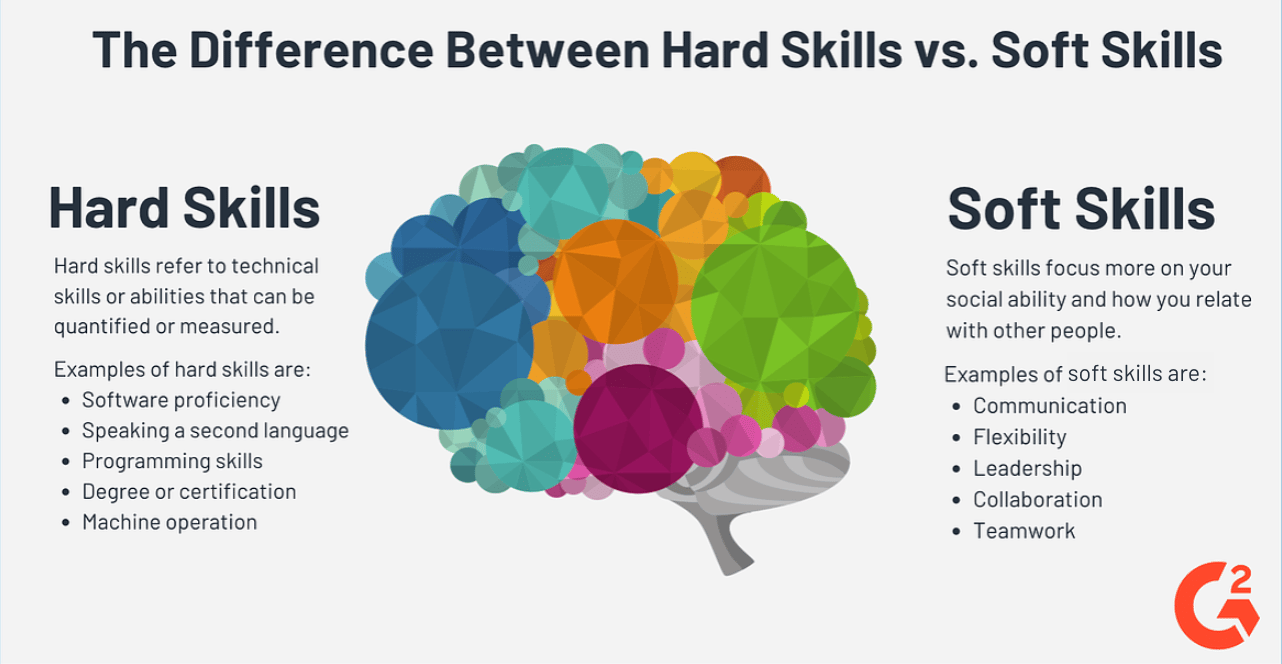 9 In-Demand Human Resources Skills (+Using Them On Resumes)