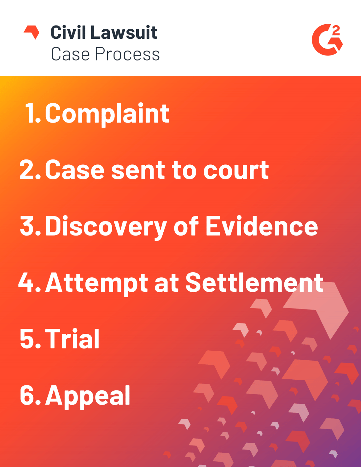 What Is a Civil Lawsuit? The Layperson's Guide to the Law
