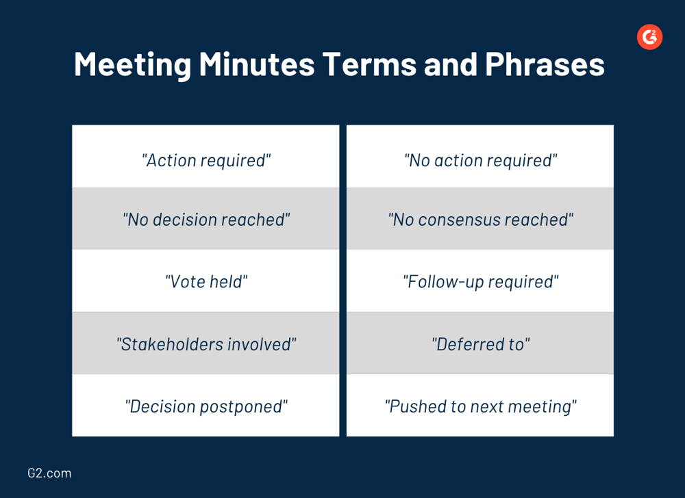Write That Down – Take the Best Meeting Minutes with This Template