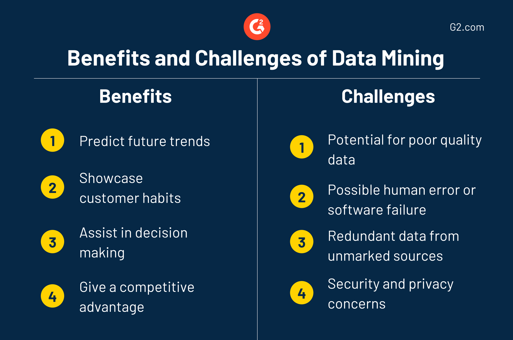 Data Mining: Uncover the Valuable Business Insights You Need
