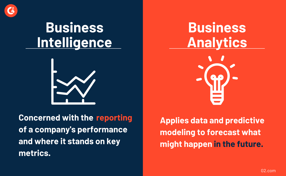 Business Analytics 101: What It Is and Why It's Important