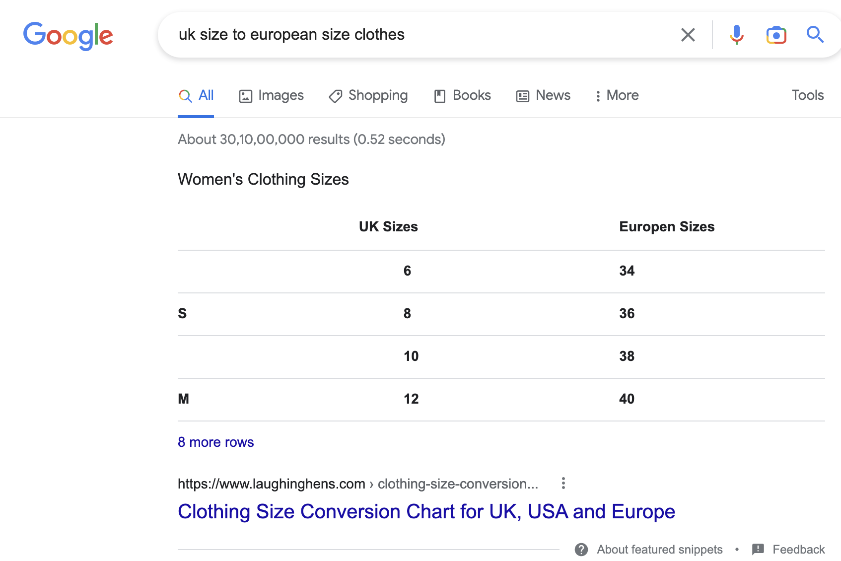 10 Common Search Queries to Target Your Audience Better