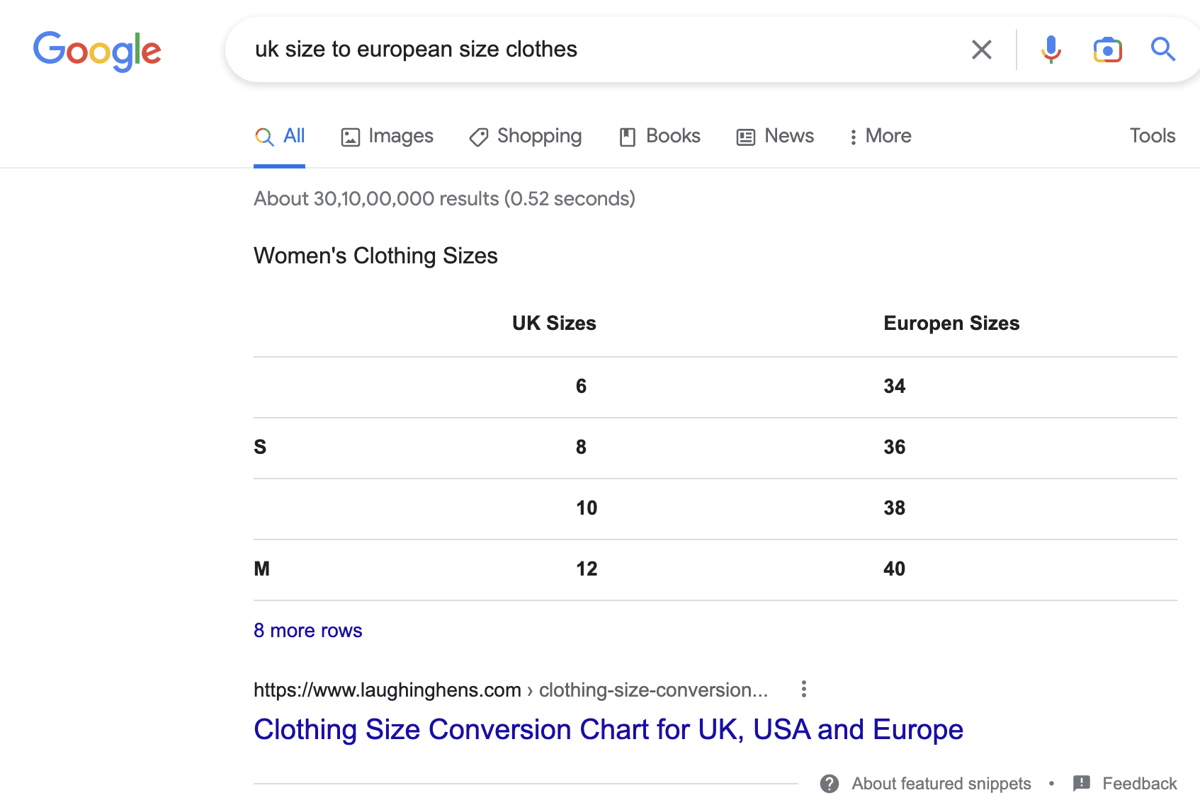 10 Common Search Queries to Target Your Audience Better