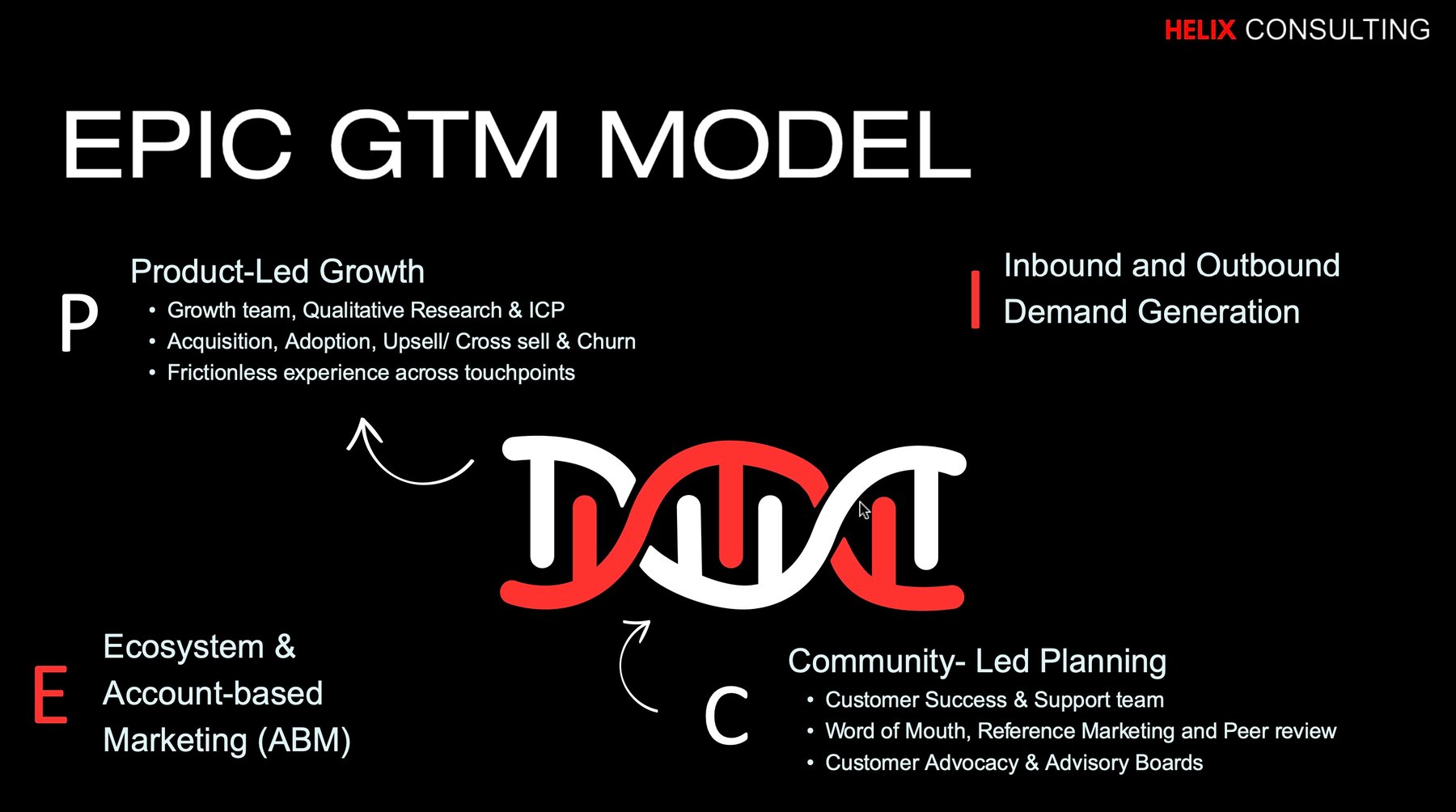FieldAssist’s CMO Explains Why Your Startup Has a GTM Problem