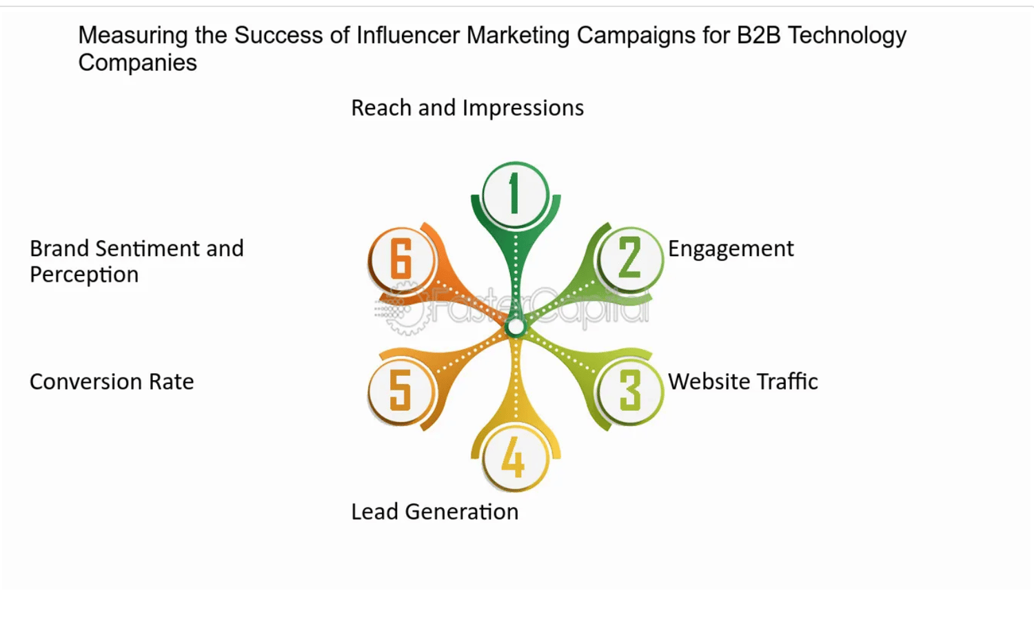 Brand Measurement: Growing Brand With Influencer Marketing