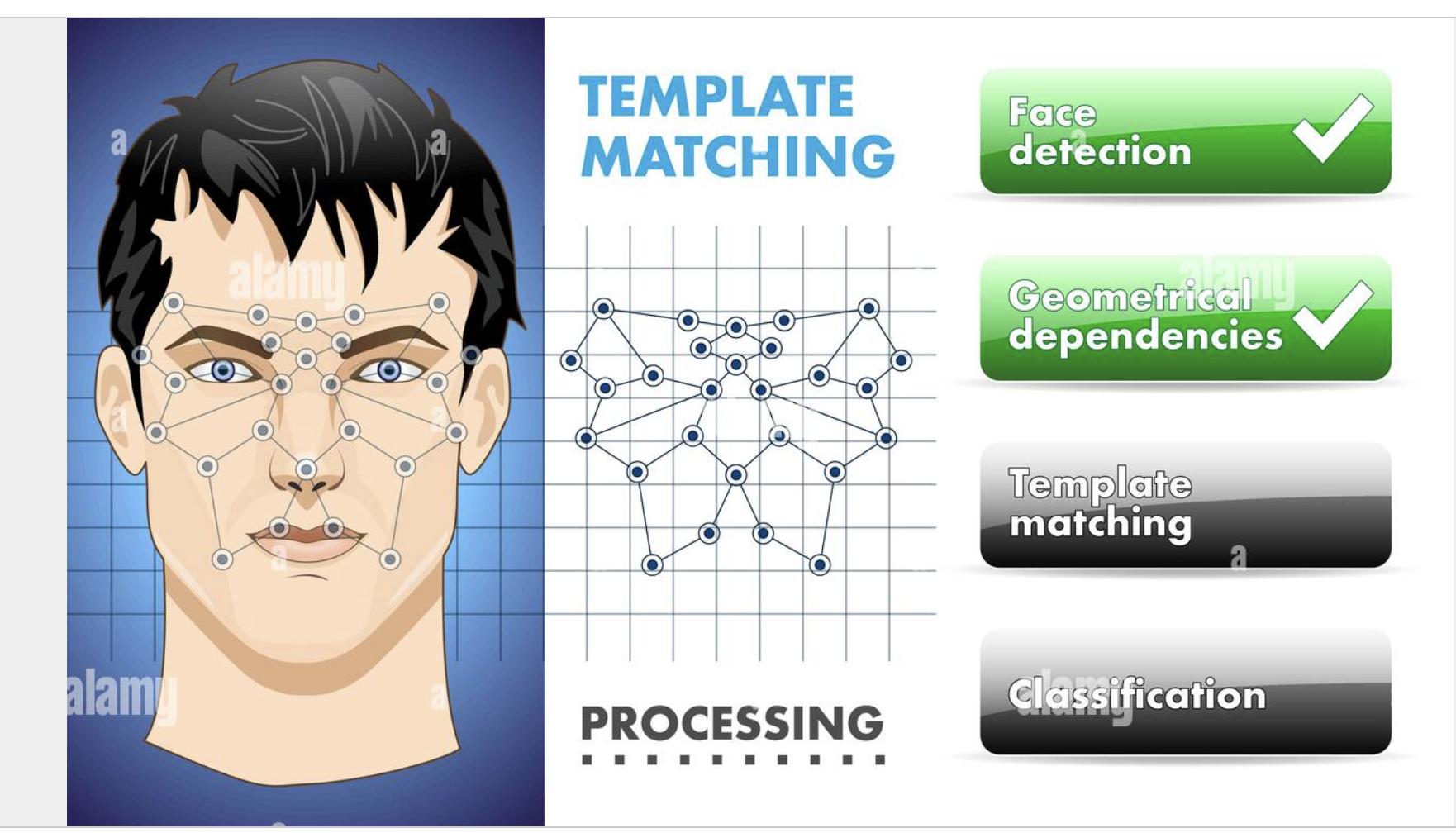 What Is Facial Recognition and How Does It Work?