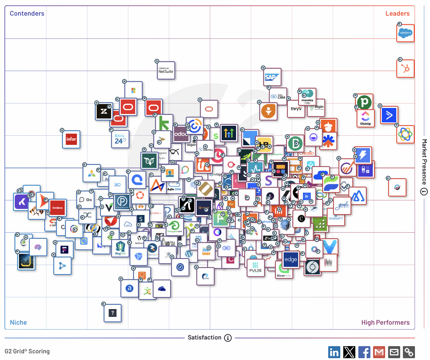 Types of CRM Software: Use Cases and Examples of Customer Relationship ...