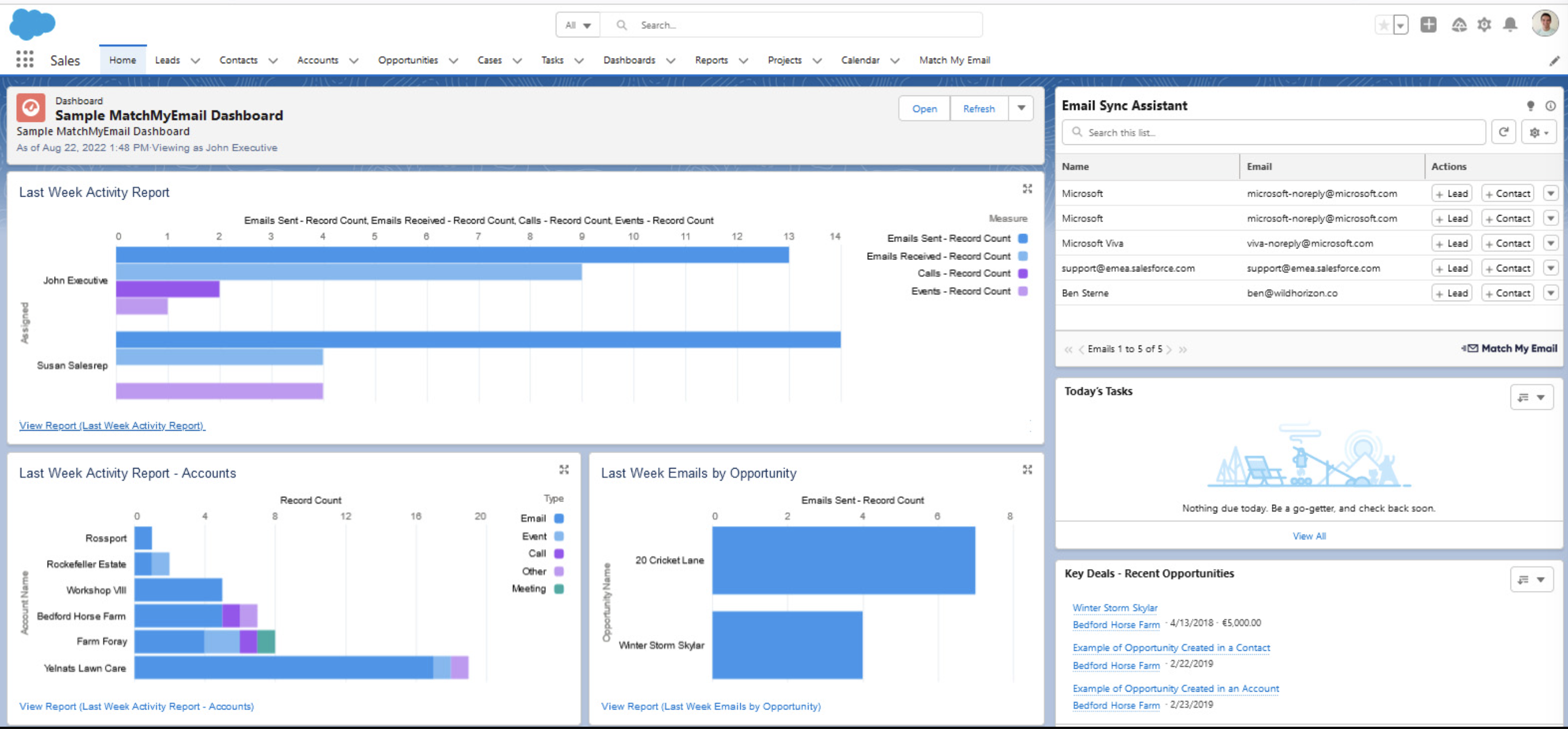 Types of CRM Software: Use Cases and Examples of Customer Relationship ...