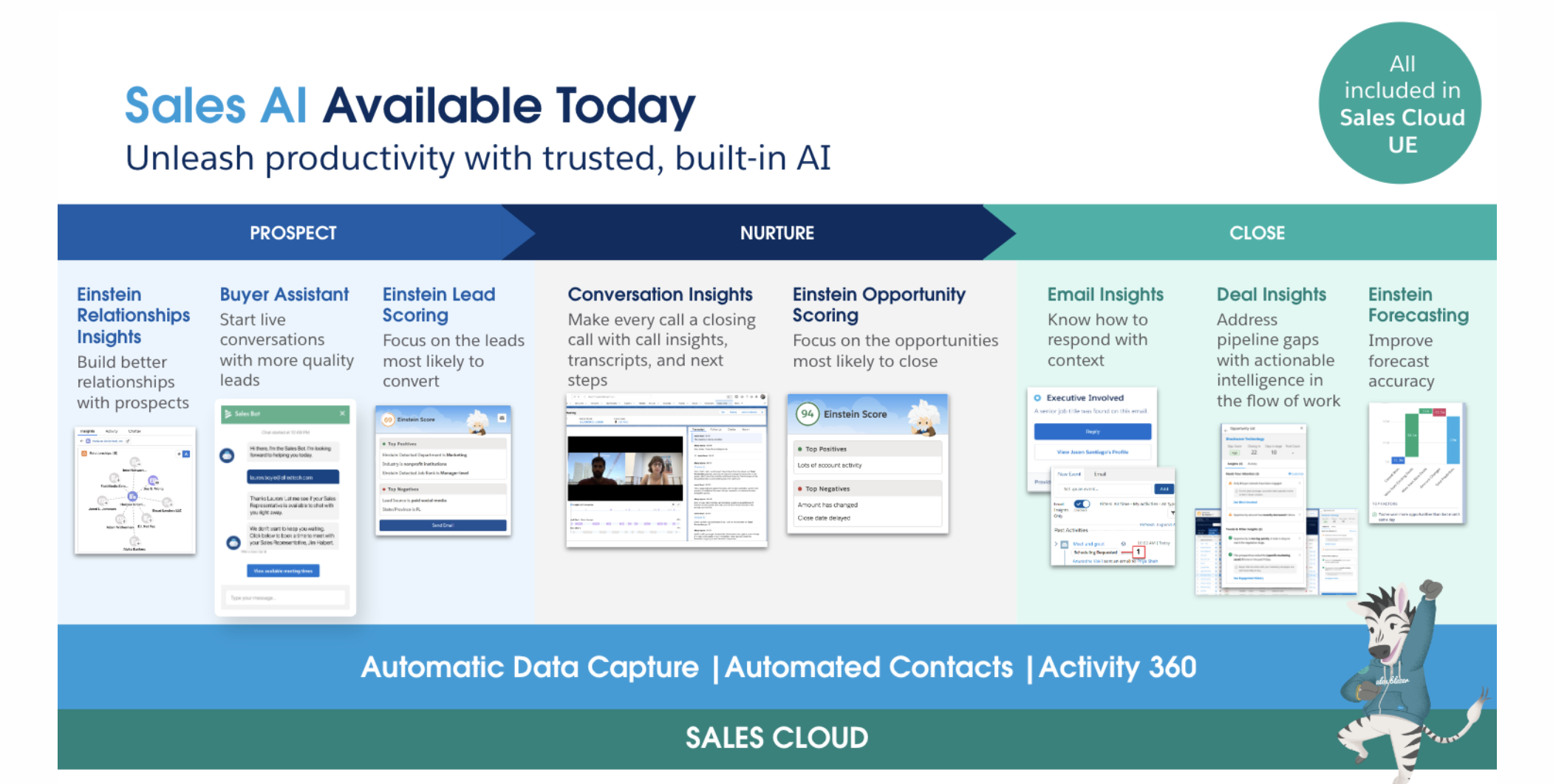Best CRM Software - Top customer relationship management tools for 2025