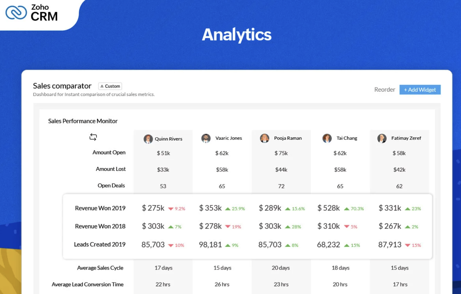 Best CRM Software - Top customer relationship management tools for 2025