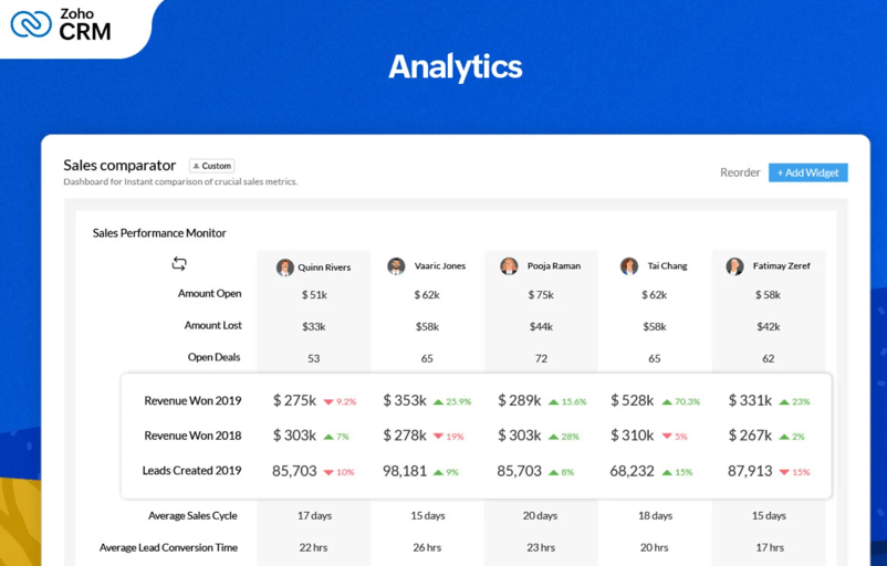 Best CRM Software - Top customer relationship management tools for 2025