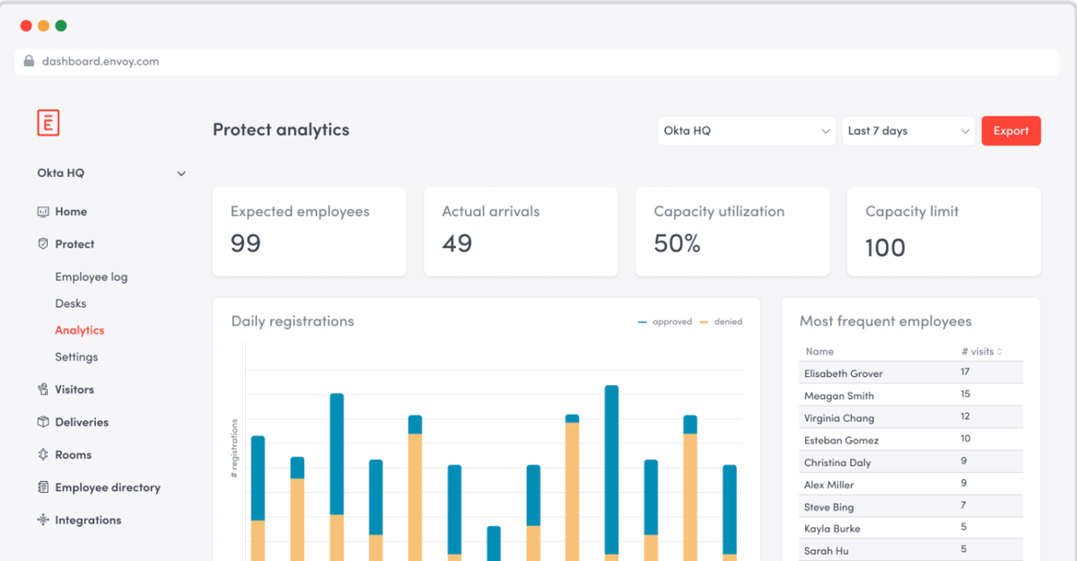 I Evaluated G2's 7 Best Visitor Management Software (2025)