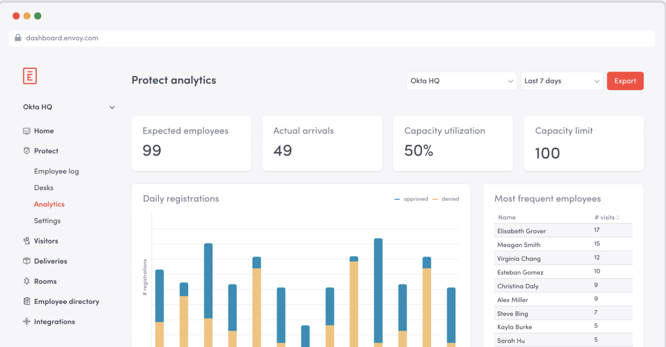 I Evaluated G2's 7 Best Visitor Management Software (2025)