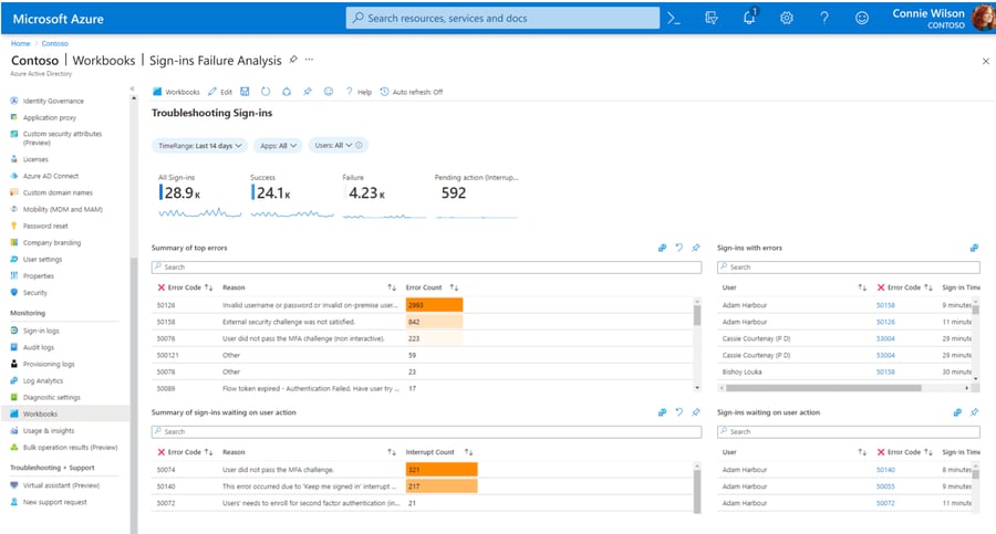 I Tested 6 Best Single Sign On (SSO) Software: Here’s My Take