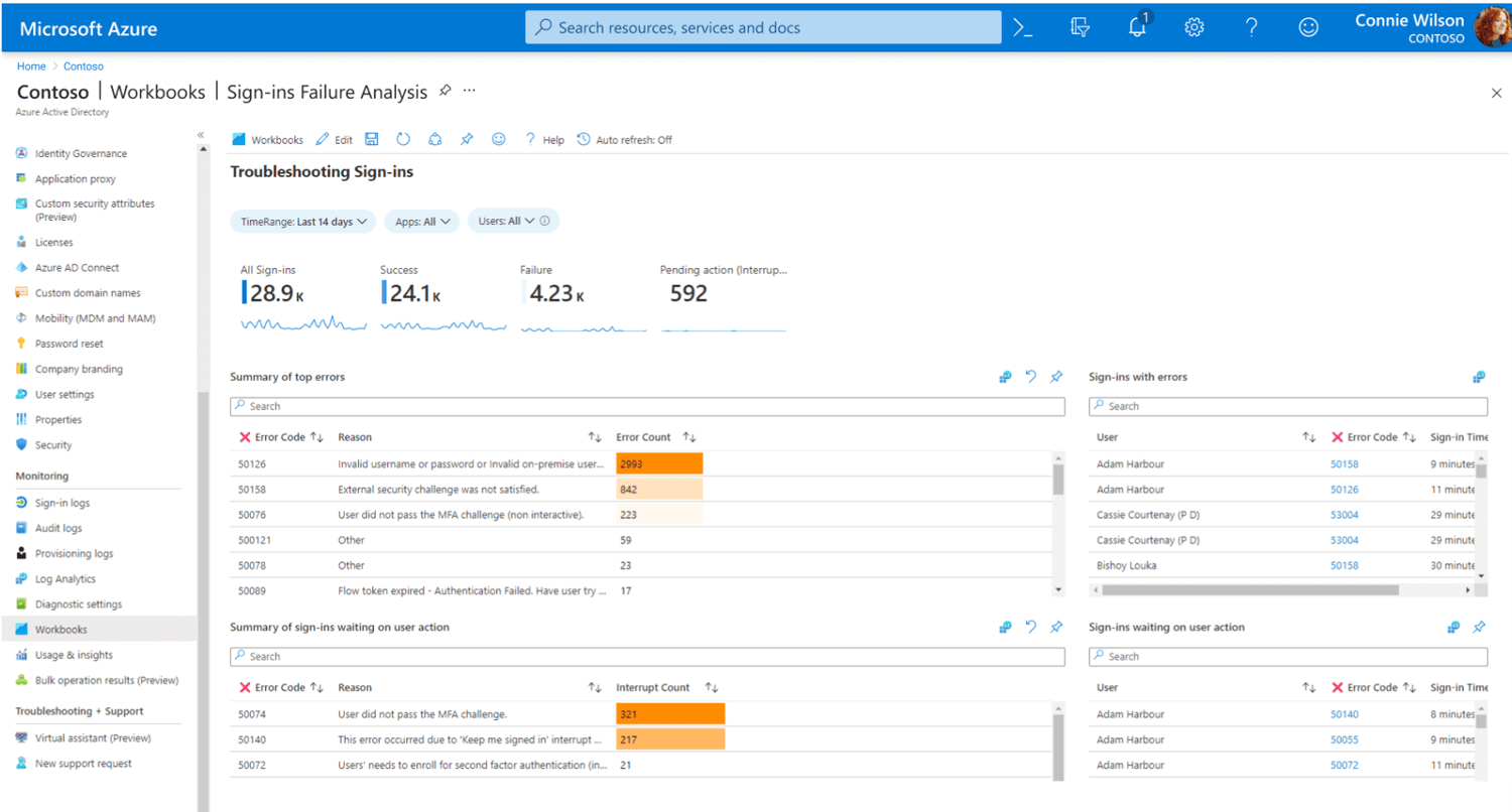 I Tested 6 Best Single Sign On (SSO) Software: Here’s My Take