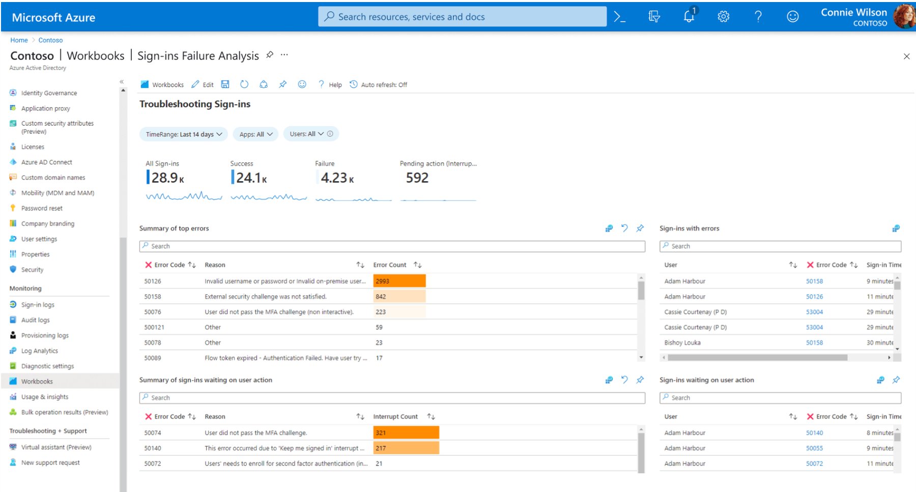 I Tested 6 Best Single Sign On (SSO) Software: Here’s My Take