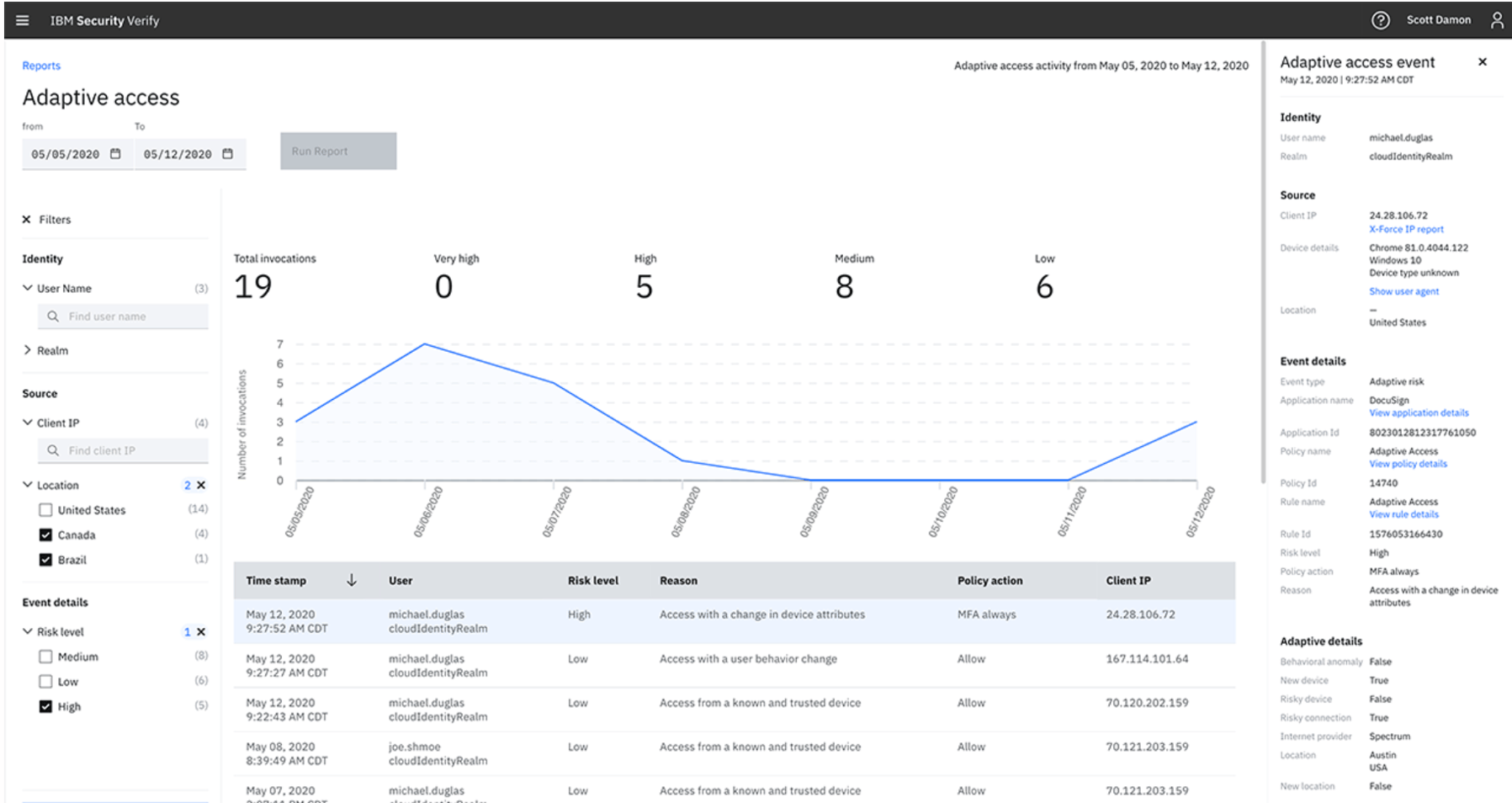 I Tested 6 Best Single Sign On (SSO) Software: Here’s My Take