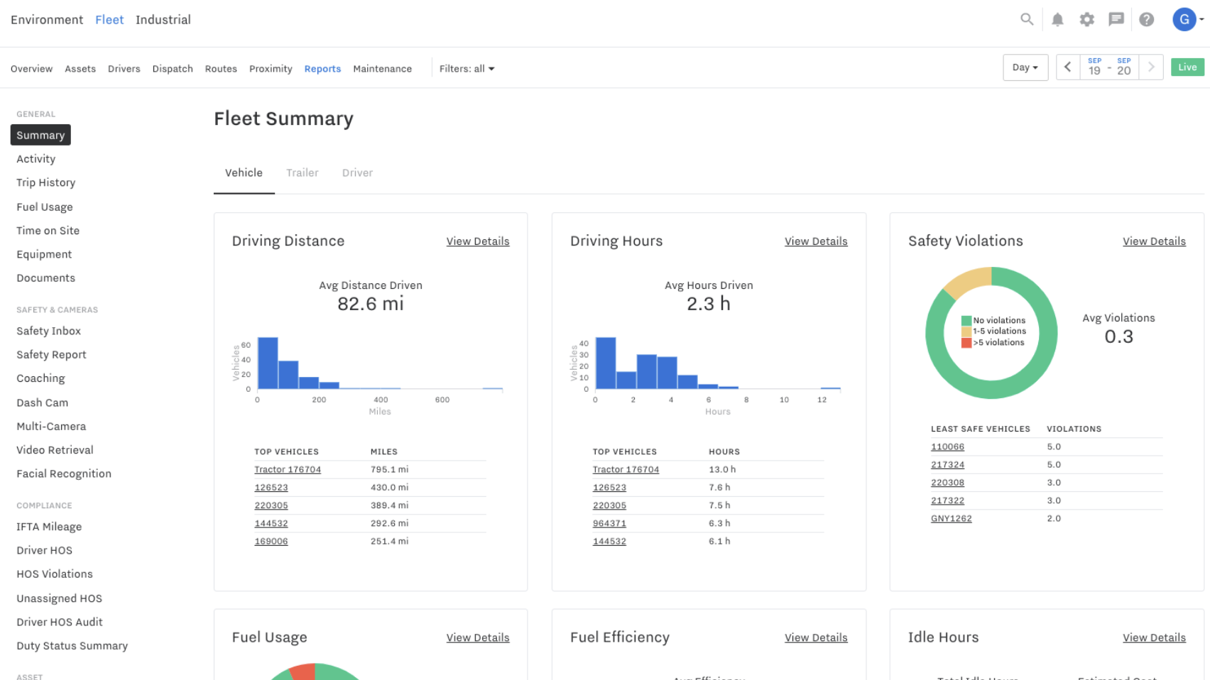 The 6 Best Fleet Management Providers in 2025: My Review