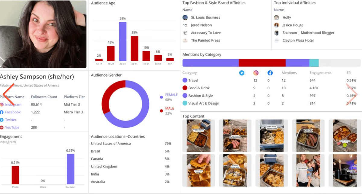 8 Best Influencer Marketing Software: My Top Picks