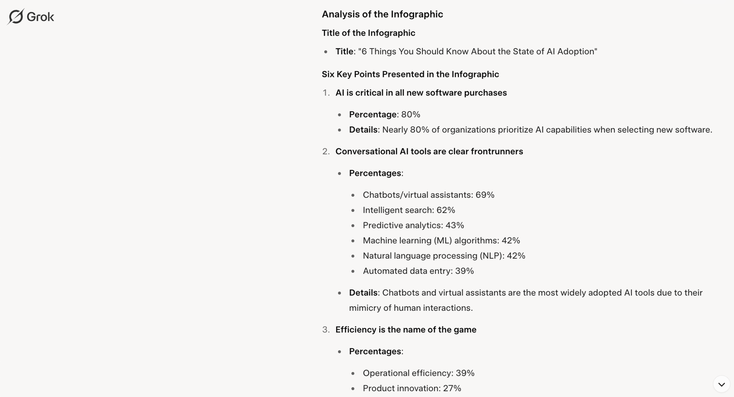 I Put Grok vs ChatGPT Head to Head and One Stood Out